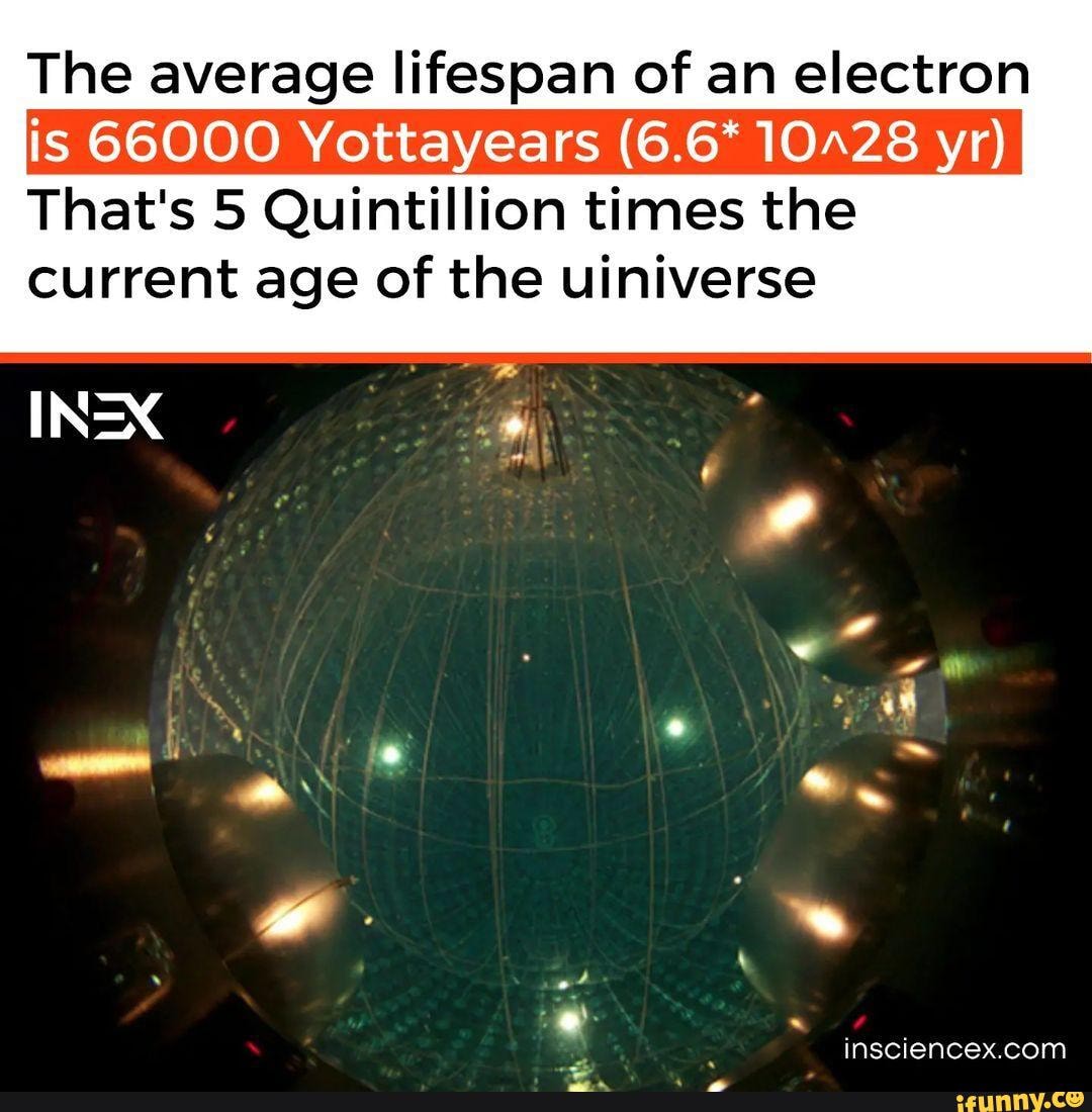 The average lifespan of an electron is 66000 Yottayears (6.6* 10428 yr ...