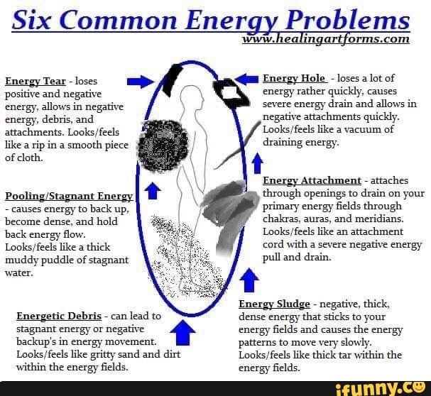 Six Common Energy Problems Energy Tear positive and negative energy ...