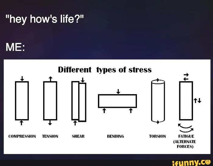 "hey how's life?" Different types of stress COMPRESSION TENSION SHEAR ...