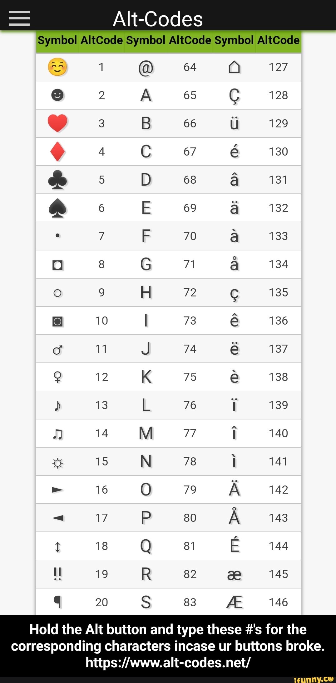 Alt-Codes Symbol AltCode Symbol AltCode Symbol AltCode as 64 127 65 128 ...