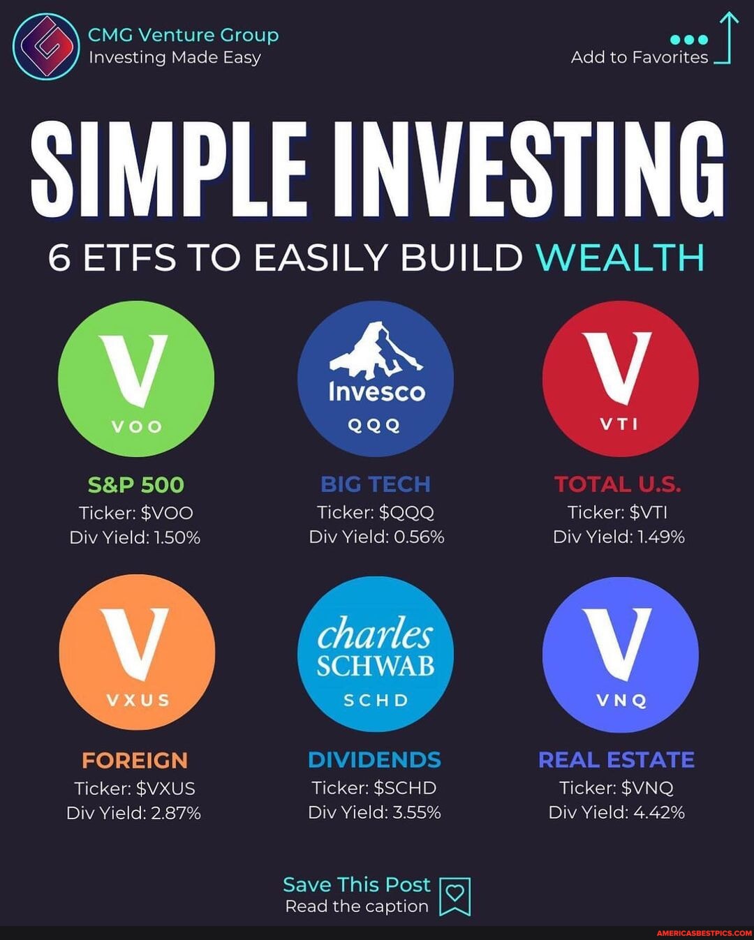 What is simple investing? Here’s a breakdown of 6 ETFs that offer great exposure to different ...