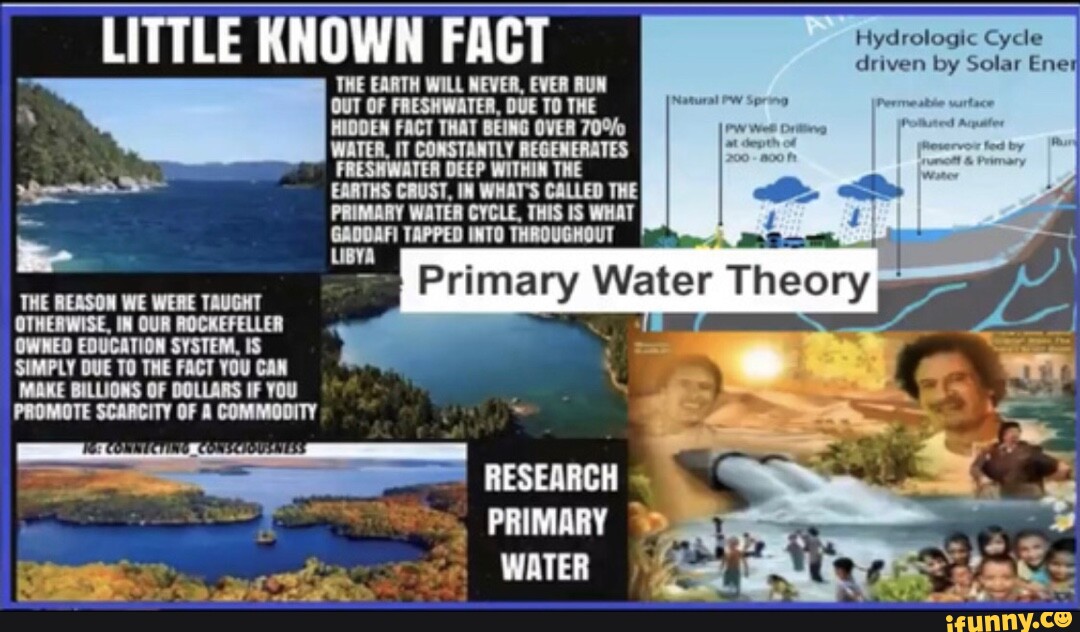 Hydrologic Cycle driven by Solar Ene LITTLE FACT THE EARTH WILL NEVER ...