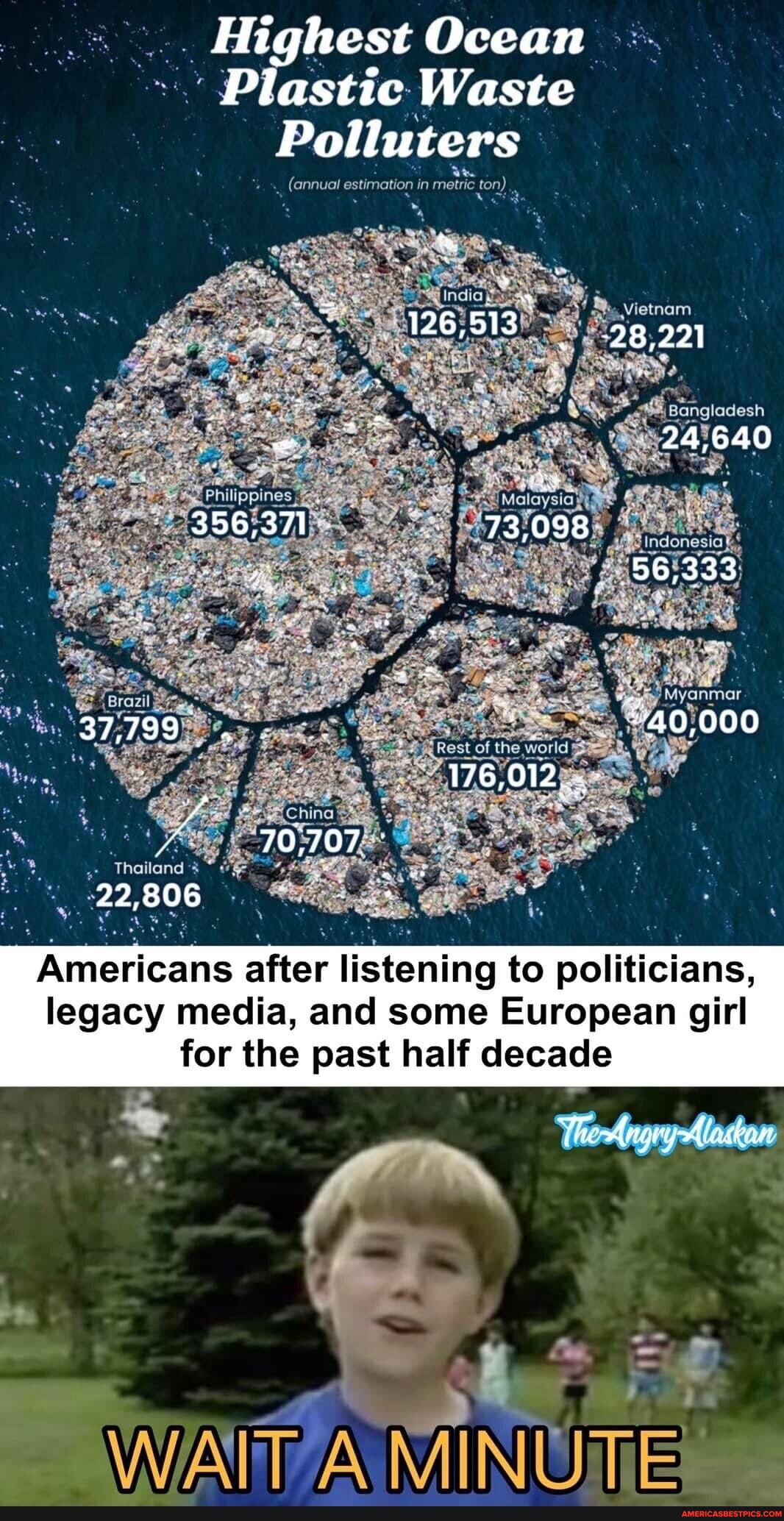 Highest Ocean Plastic Waste Polluters (annual estimation in metric ton ...