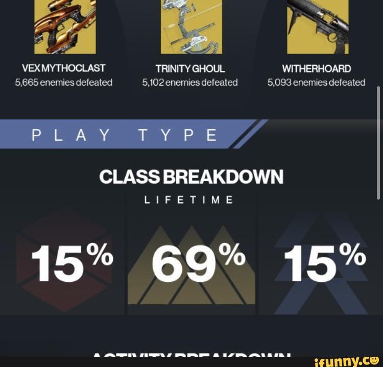 VEX MYTHOCLAST TRINITY GHOUL WITHERHOARD 5,665 enemies defeated 5,102 ...