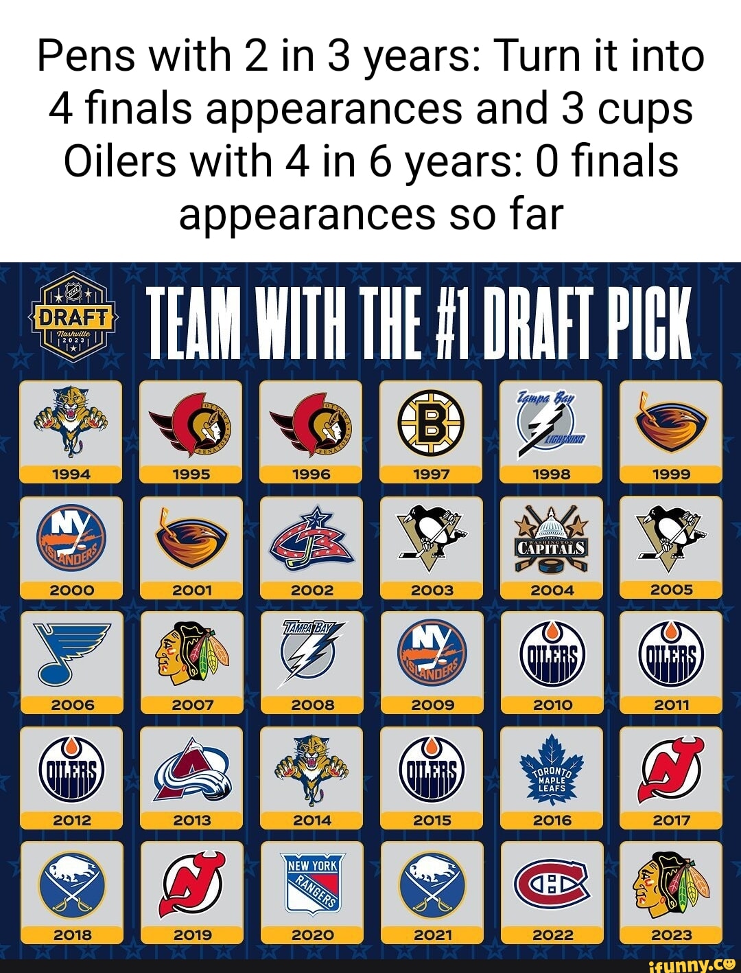 Oilers memes. Best Collection of funny Oilers pictures on iFunny