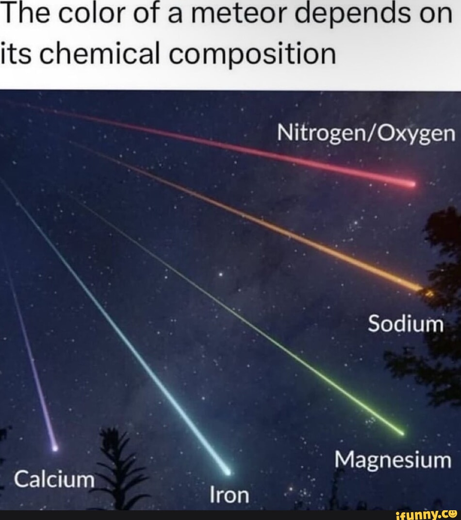 Ae color or a meteor depends on its chemical composition Sodium ...