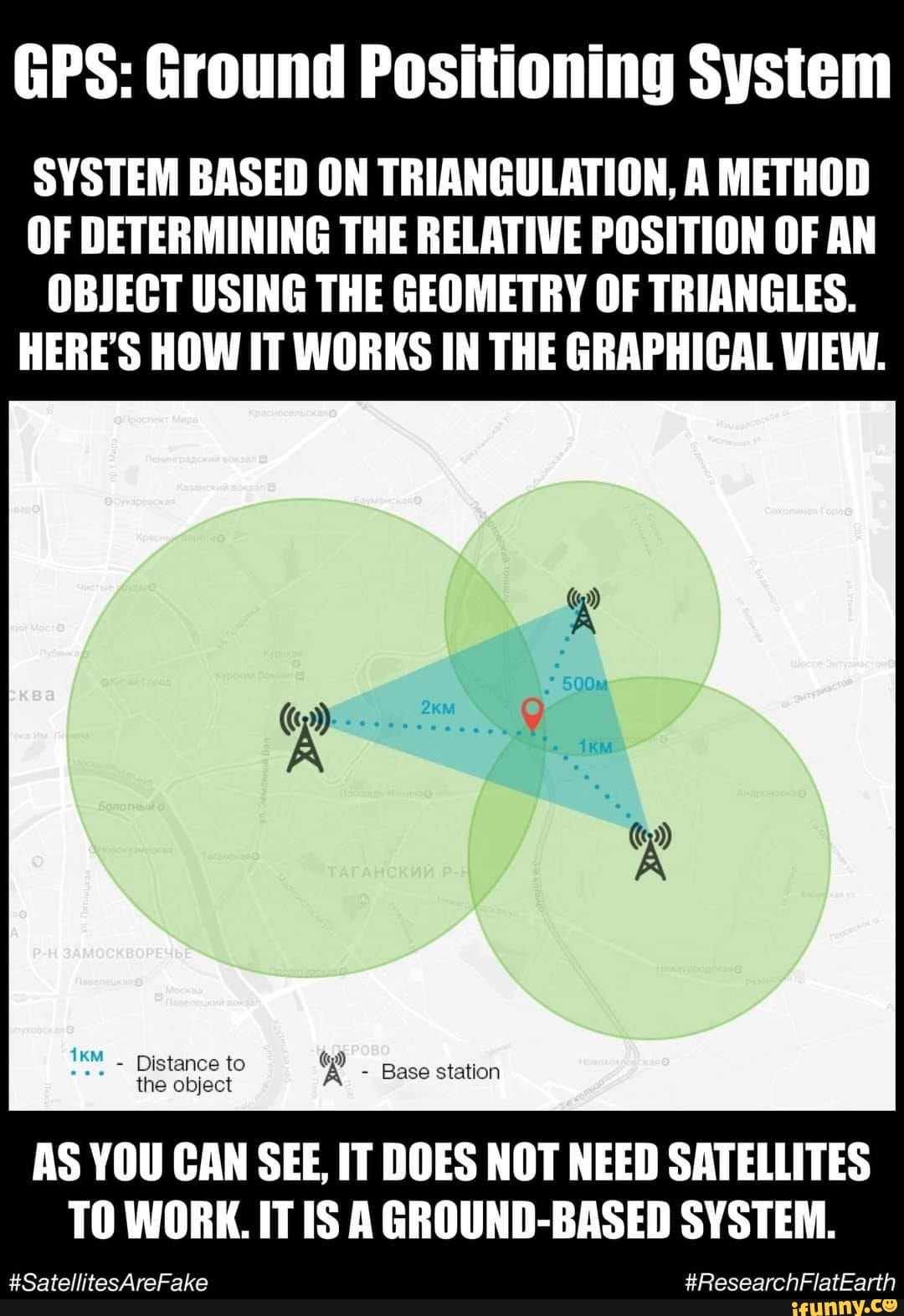 Triangulation memes. Best Collection of funny Triangulation pictures on ...