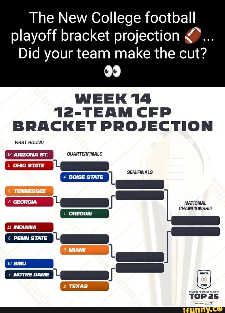 The New College football playoff bracket projection Did your team make ...