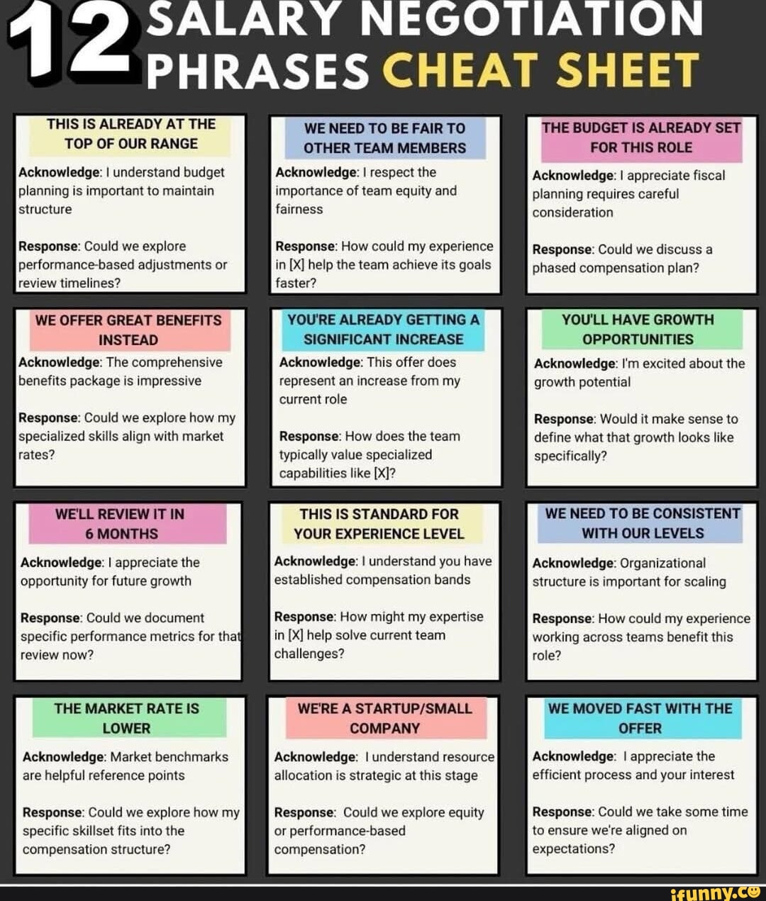 SALARY NEGOTIATION PHRASES CHEAT SHEET THIS IS ALREADY AT THE TOP OF OUR RANGE Acknowledge: I ...