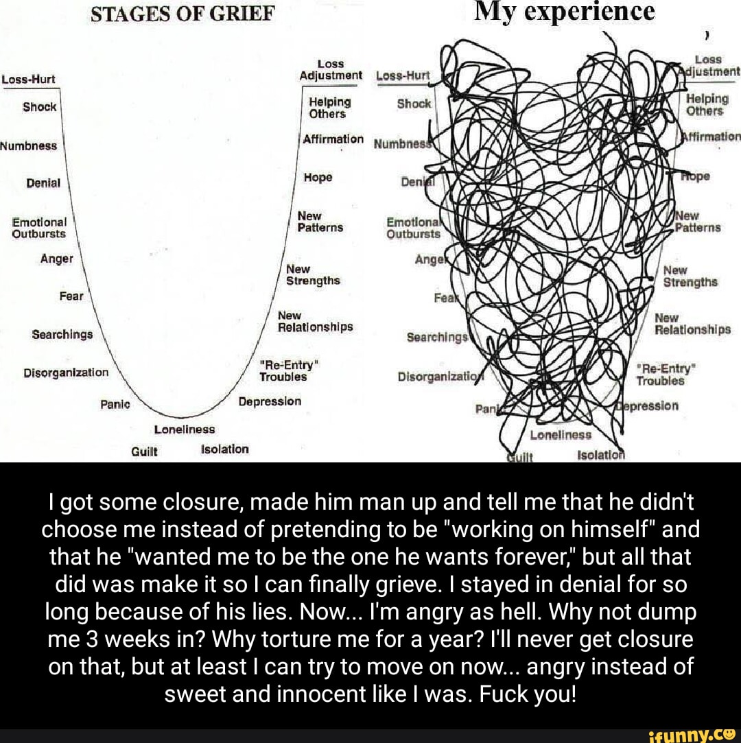 Numbness memes. Best Collection of funny Numbness pictures on iFunny