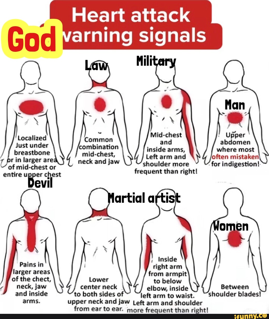 Heart attack God varning signals Man Upper abdomen where most and ...