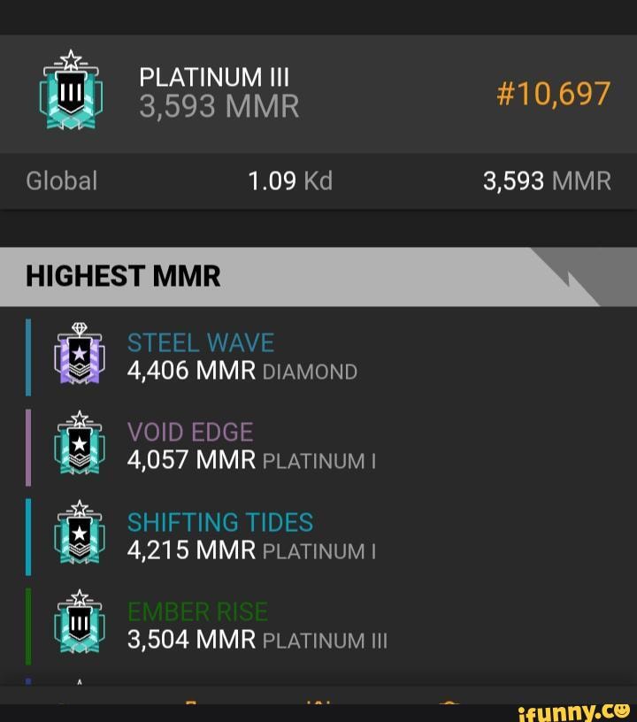 PLATINUM III 3,593 MMR Global 1.09 Kd 3,593 MMR HIGHEST MMR TEEL W ...
