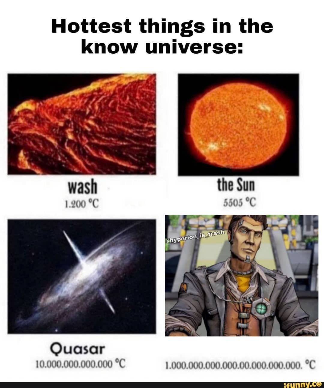 Hottest things in the know universe: Quasar 10.000.000.000.000 1.000 ...