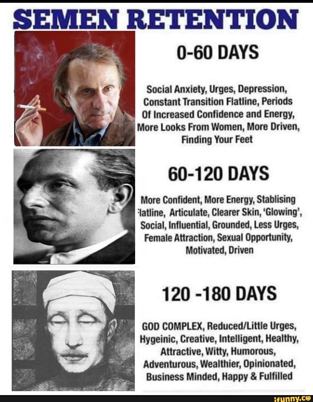 SEMEN RETENTION 0-60 DAYS Social Anxiety, Urges, Depression, Constant ...