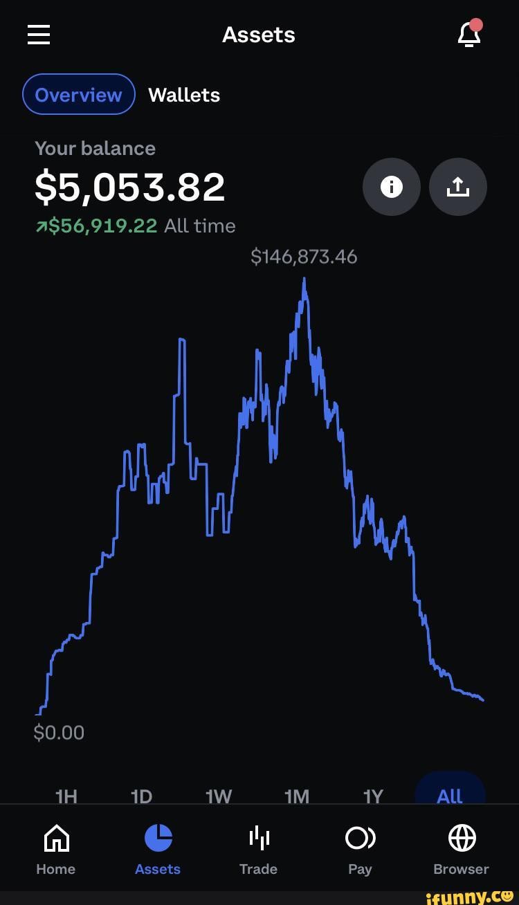 Wallets memes. Best Collection of funny Wallets pictures on iFunny