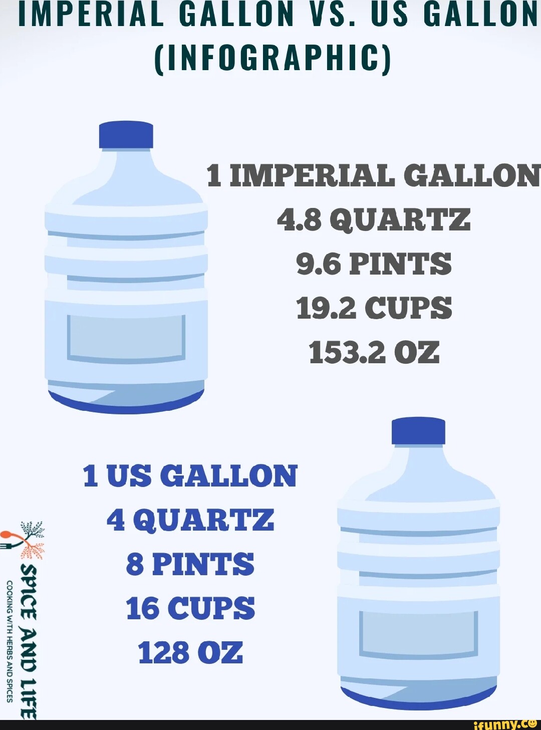 IMPERIAL GALLON VS US GALLON INFOGRAPHIC 1 IMPERIAL GALLON 4 8