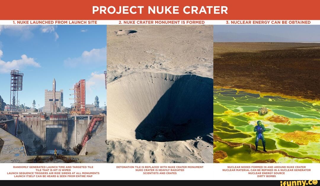 PROJECT NUKE CRATER 1. NUKE LAUNCHED FROM LAUNCH SITE 1. NUKE LAUNCHED ...