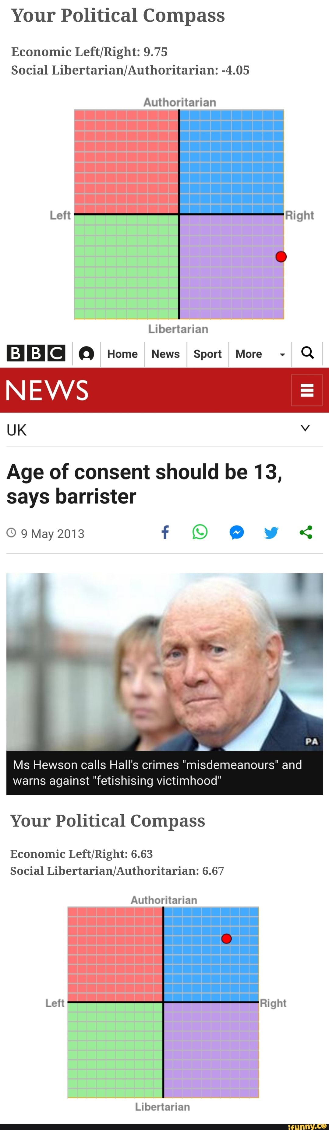 Your Political Compass Economic Left/Right: 9.75 Social Libertarian ...