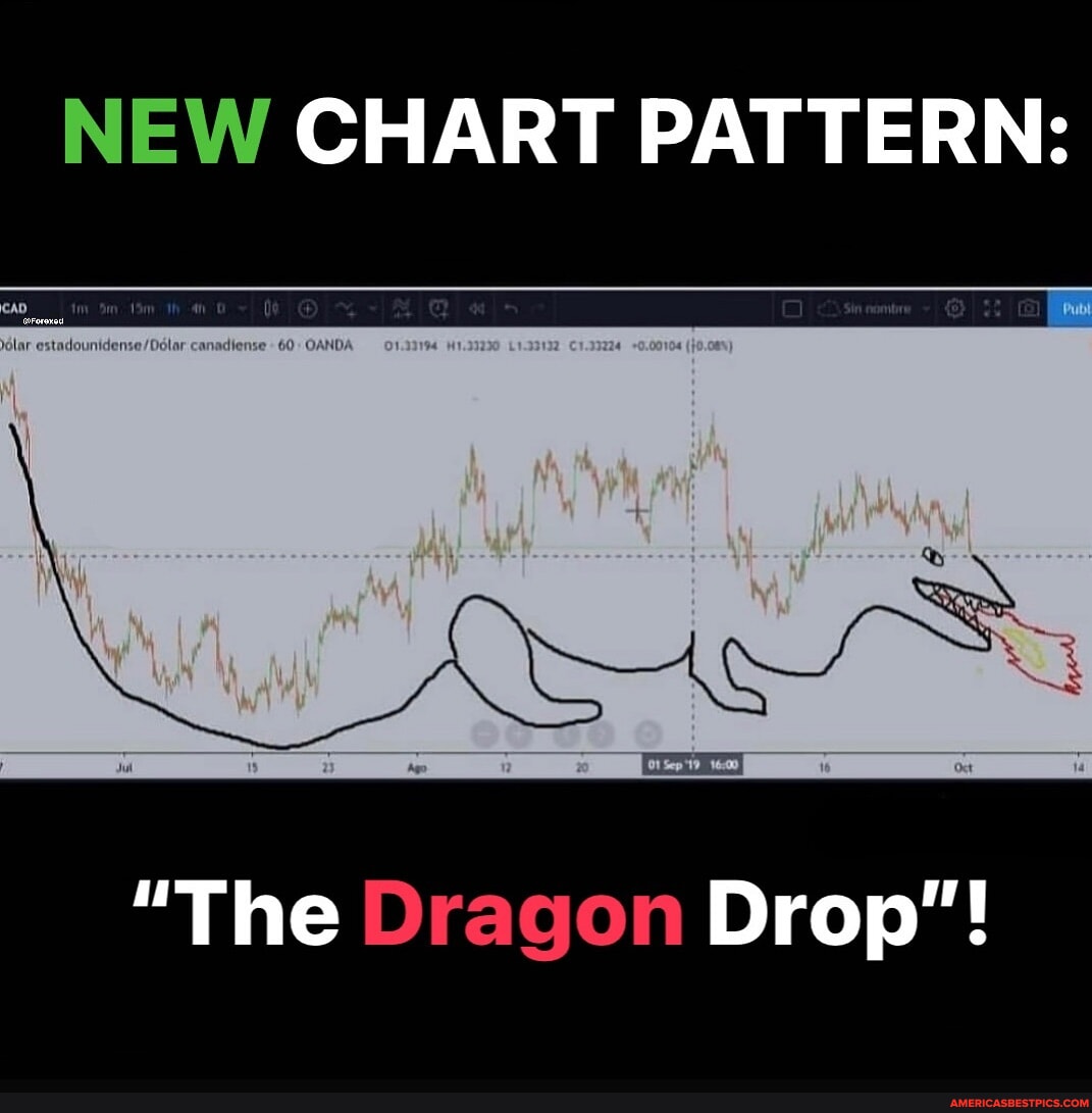 Always blessing you with new 100% win rate chart patterns 🤝🏼 follow ...