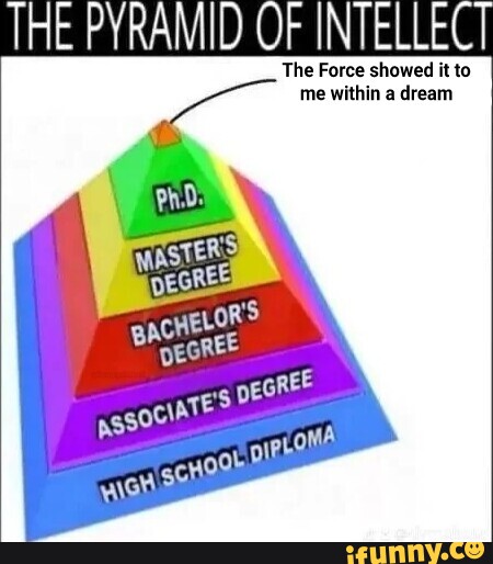 The PYRAMID OF INTELLECT The Force showed it to me within a dream STERS ...