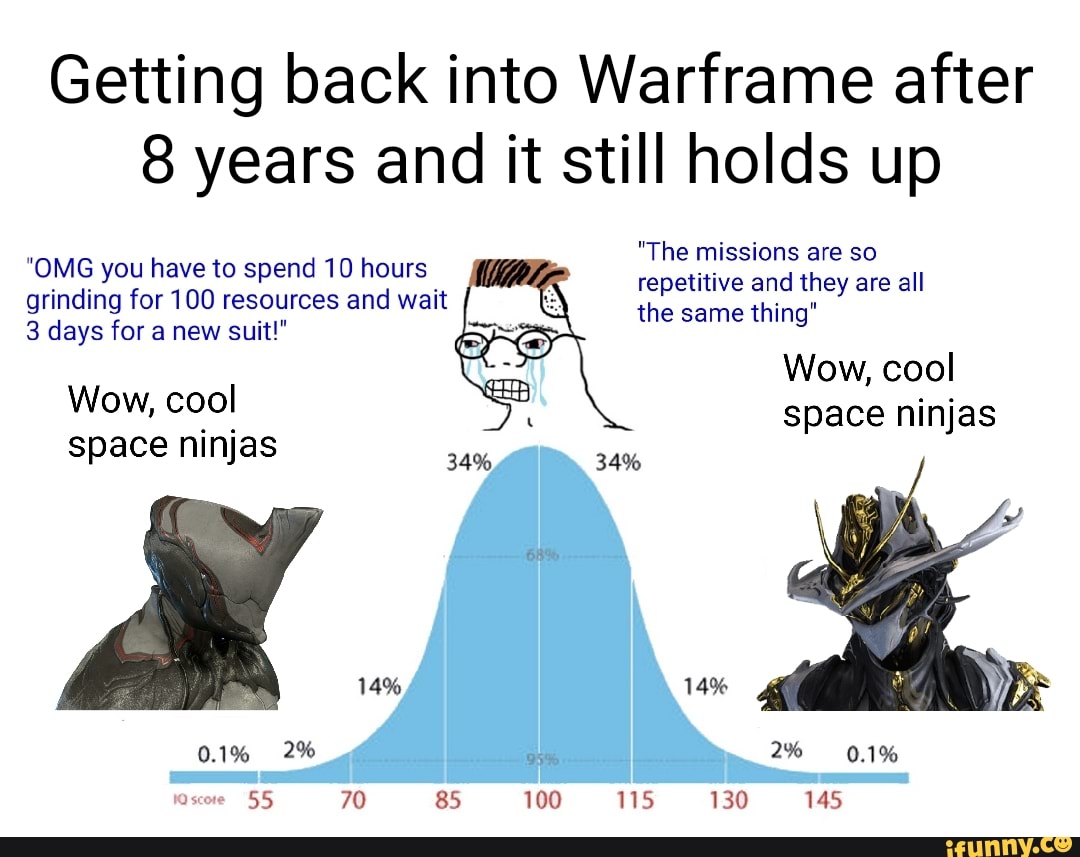 Bellcurve memes. Best Collection of funny Bellcurve pictures on iFunny