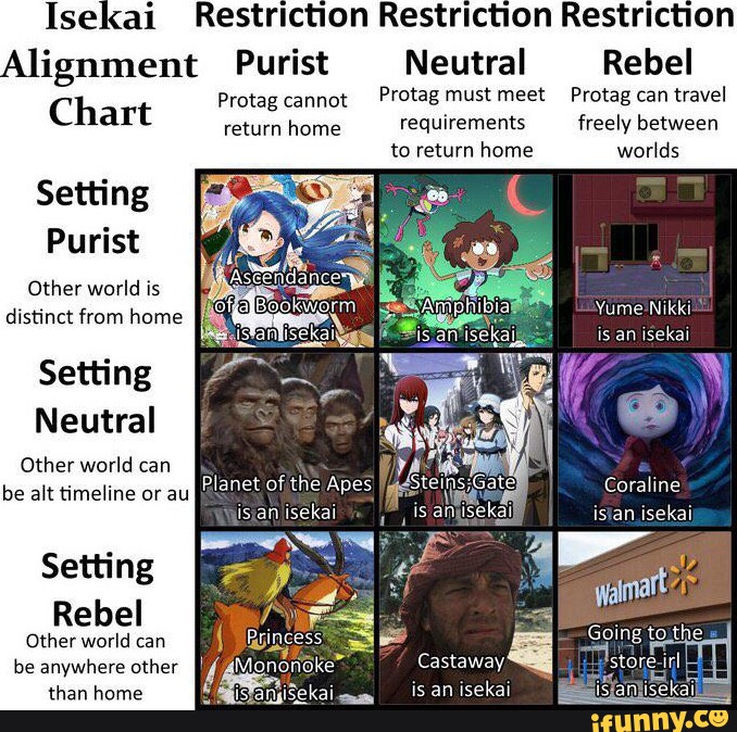 Isekai_ Restriction Restriction Restriction Alignment Purist Neutral ...