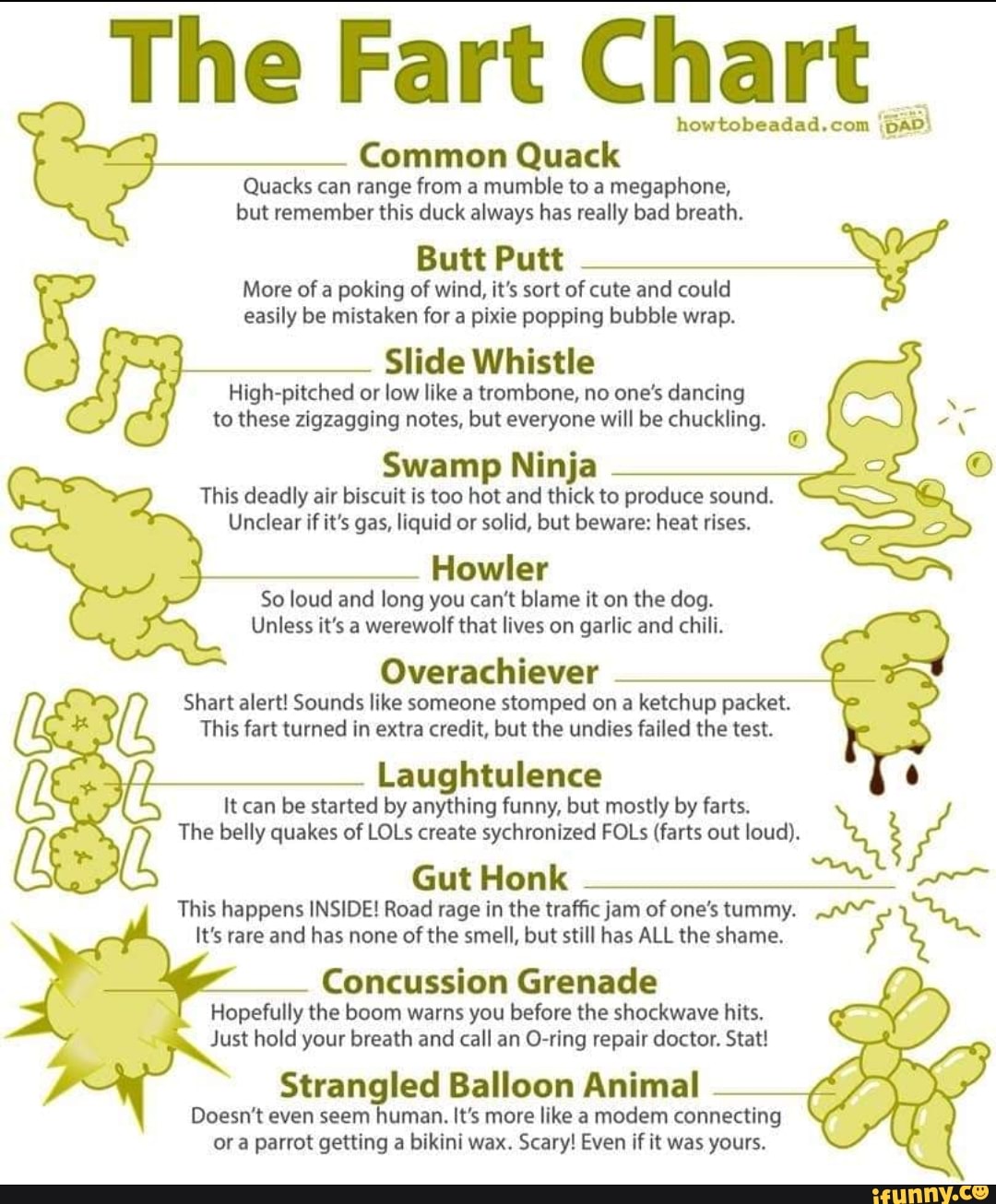 The Fart Chart. howtobeadad.com ¡DAD! Common Quack Quacks can range ...