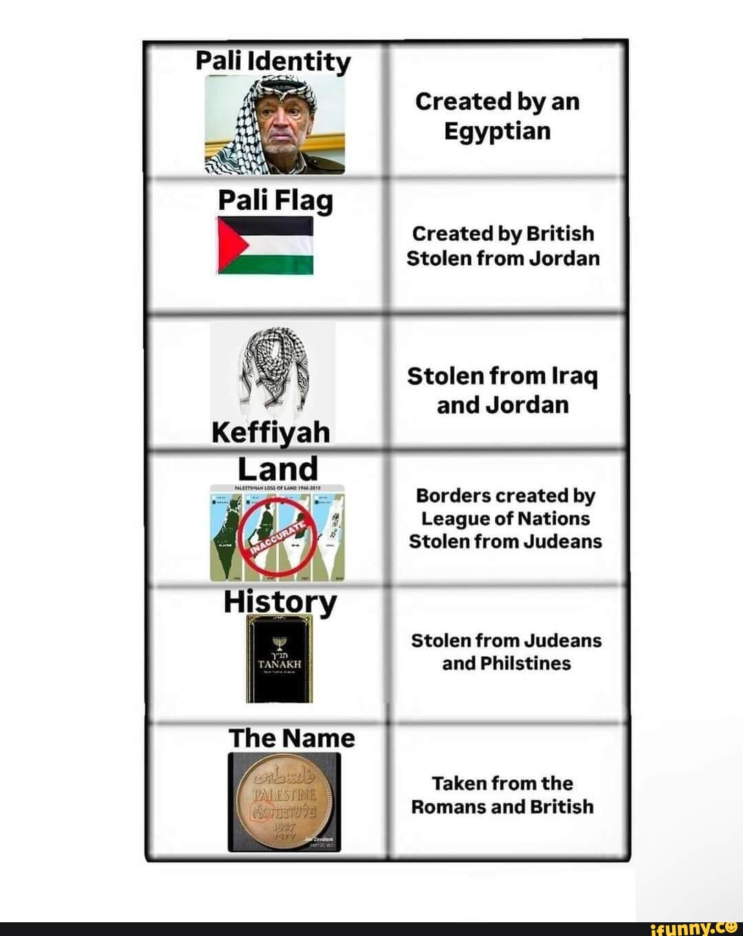 Pali li Flag Created by an Egyptian Created by British Stolen from ...