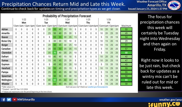 Probability memes. Best Collection of funny Probability pictures on iFunny