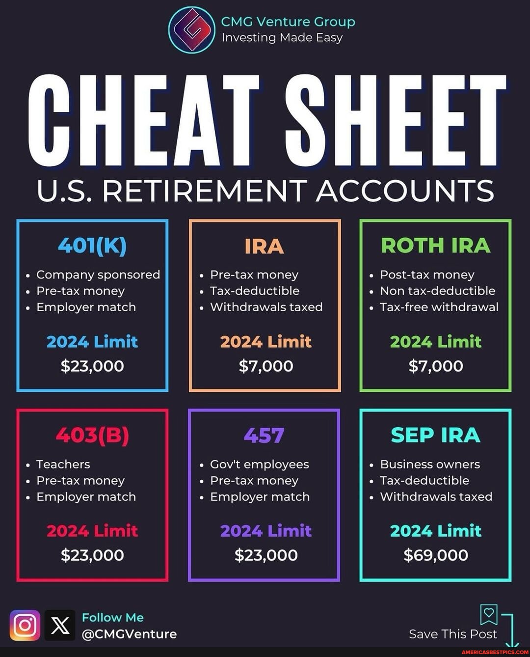 Confused about retirement accounts? Here in the ultimate cheat sheet ...
