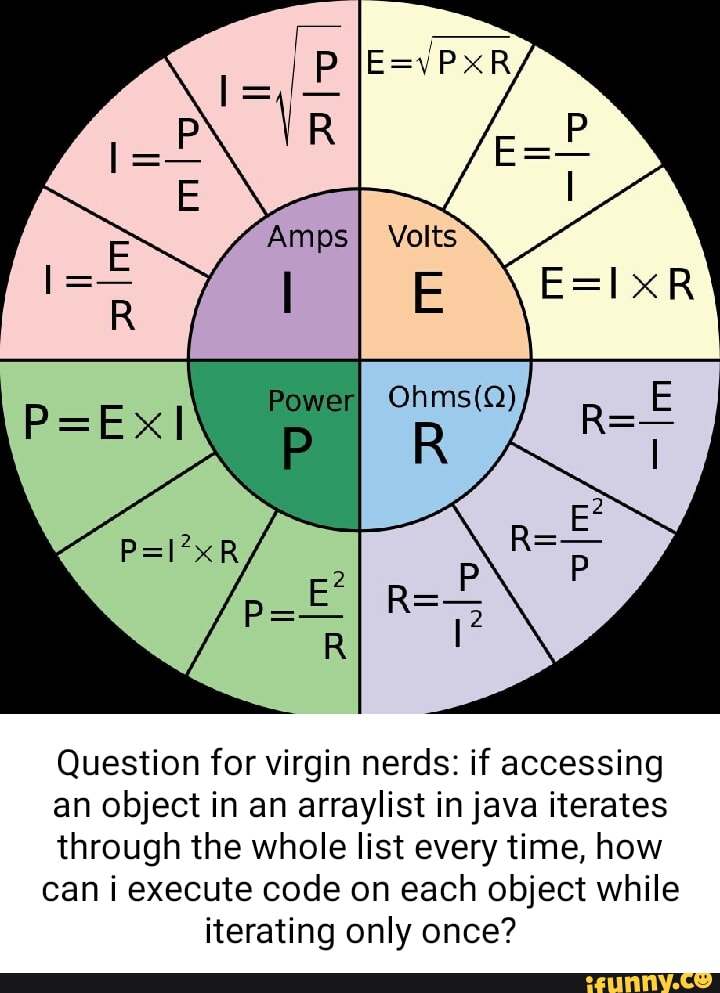 Arraylist memes. Best Collection of funny Arraylist pictures on iFunny