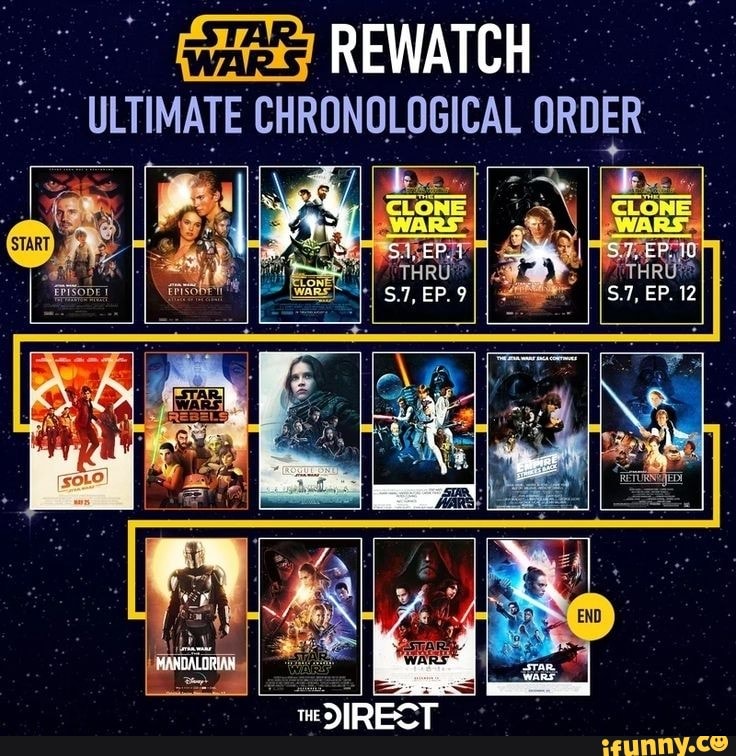 REWATCH MATE CHRONOLOGICAL ORDER - iFunny