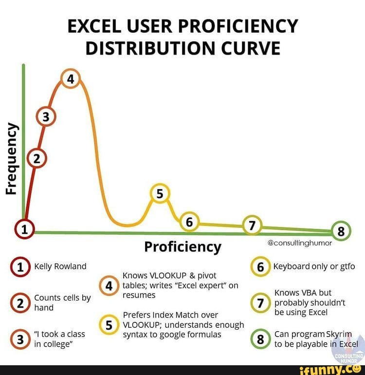Vlookup memes. Best Collection of funny Vlookup pictures on iFunny