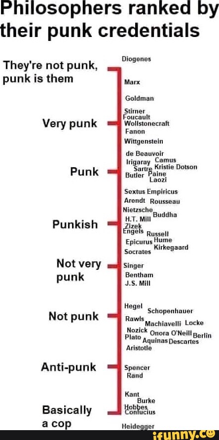 Philosophers ranked by their punk credentials Diogenes They're not punk ...