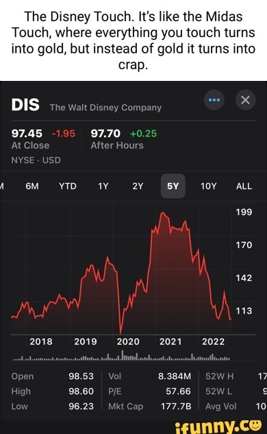 The Disney Touch. It's like the Midas Touch, where everything you touch ...