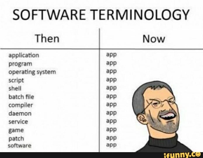 Csharp memes. Best Collection of funny Csharp pictures on iFunny Brazil