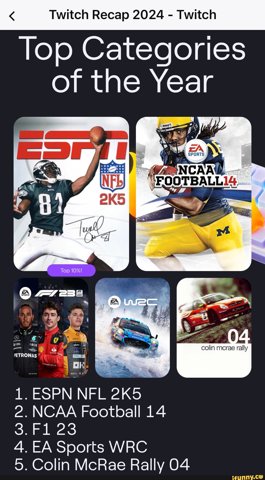 Twitch Recap 2024 Twitch Top Categories or the Year 1. ESPN NFL 2. NCAA ...