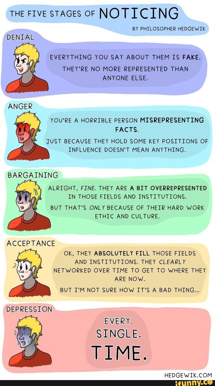 THE FIVE STAGES OF NOTICING BY PHILOSOPHER HEDGEWIK DENTAL EVERYTHING ...