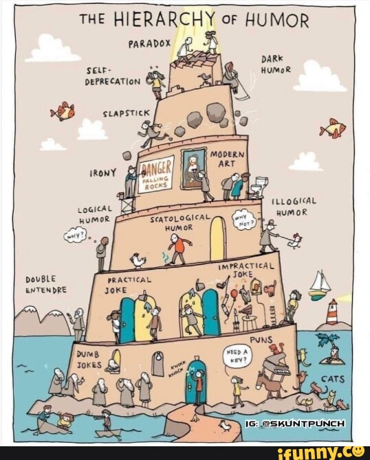 Hierarchy memes. Best Collection of funny Hierarchy pictures on iFunny