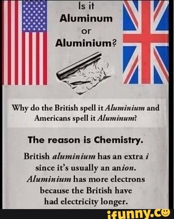 Aluminum or Aluminium? Why do the British spell it Aluminium and ...