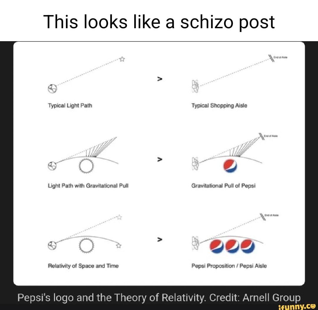 This looks like a schizo post Typical Light Path Typical Shopping Aisle ...