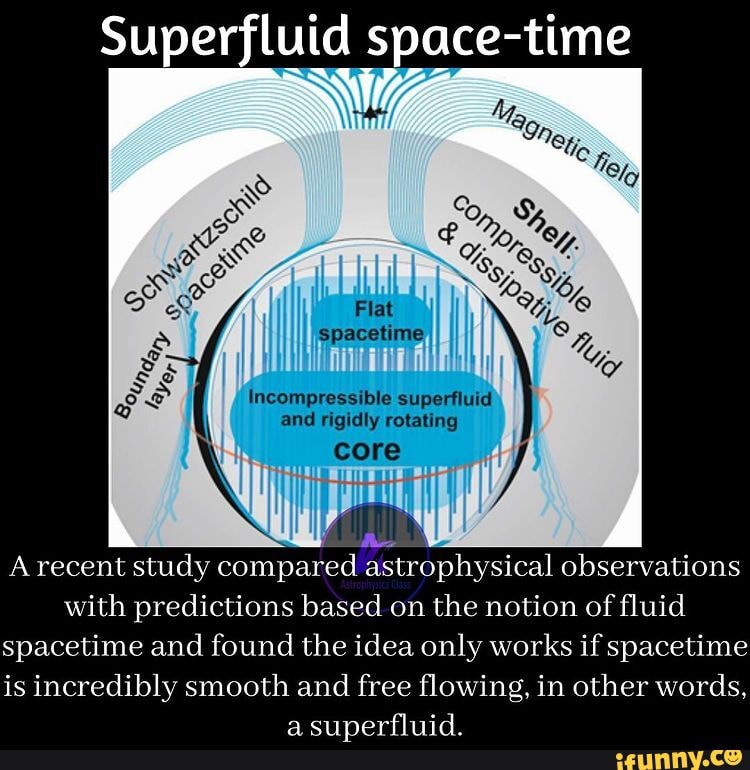 Superfluid memes. Best Collection of funny Superfluid pictures on iFunny
