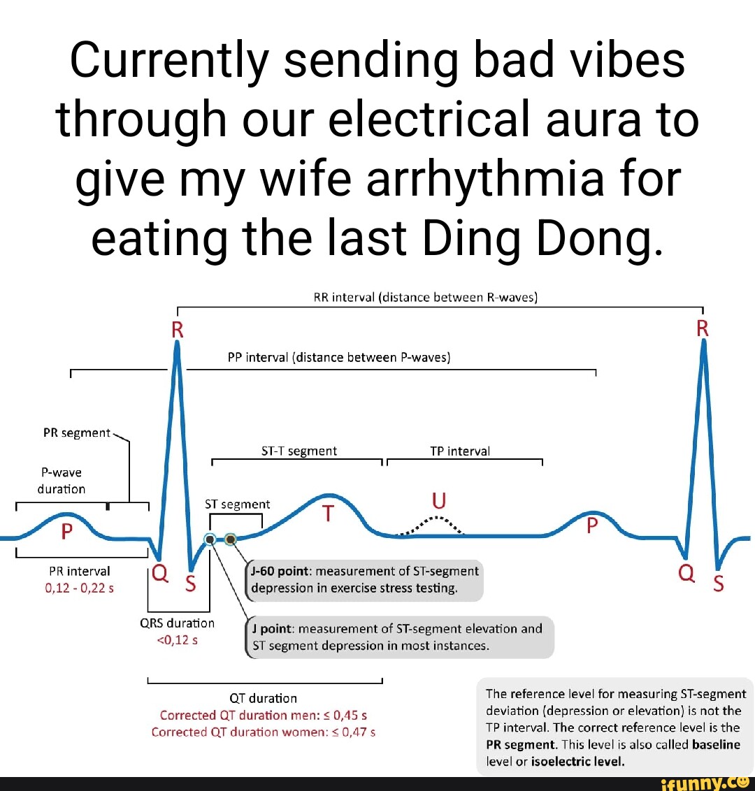 Arrhythmia Memes