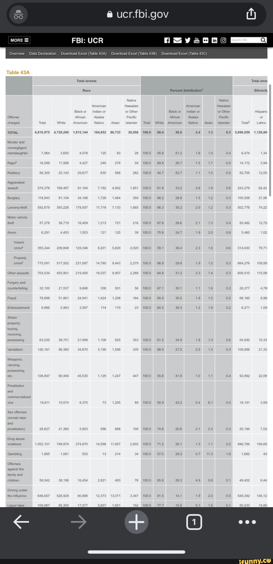 MORE = Data Declaration Overv Table Offense charged TOTAL Murder and nt manslaughter Rape ...