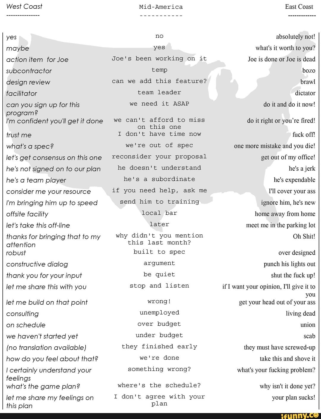 Subcontractor memes. Best Collection of funny Subcontractor pictures on ...