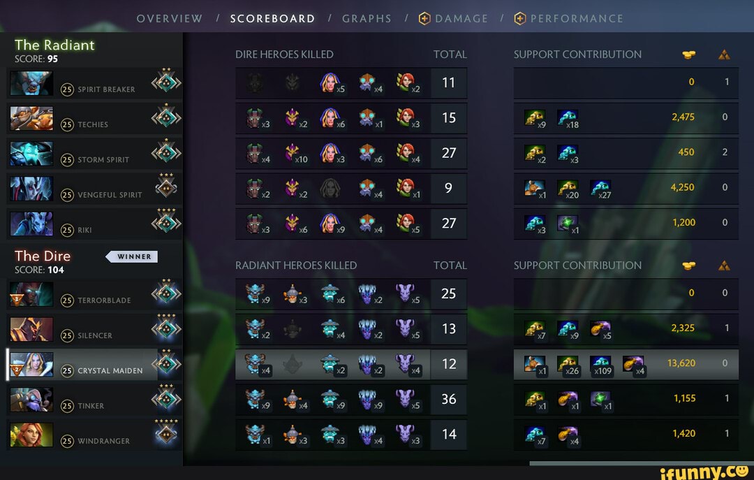 Storm Spirit Item Build