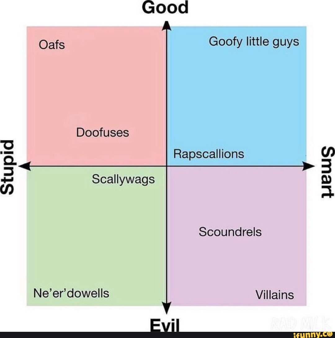 Doofuses memes. Best Collection of funny Doofuses pictures on iFunny