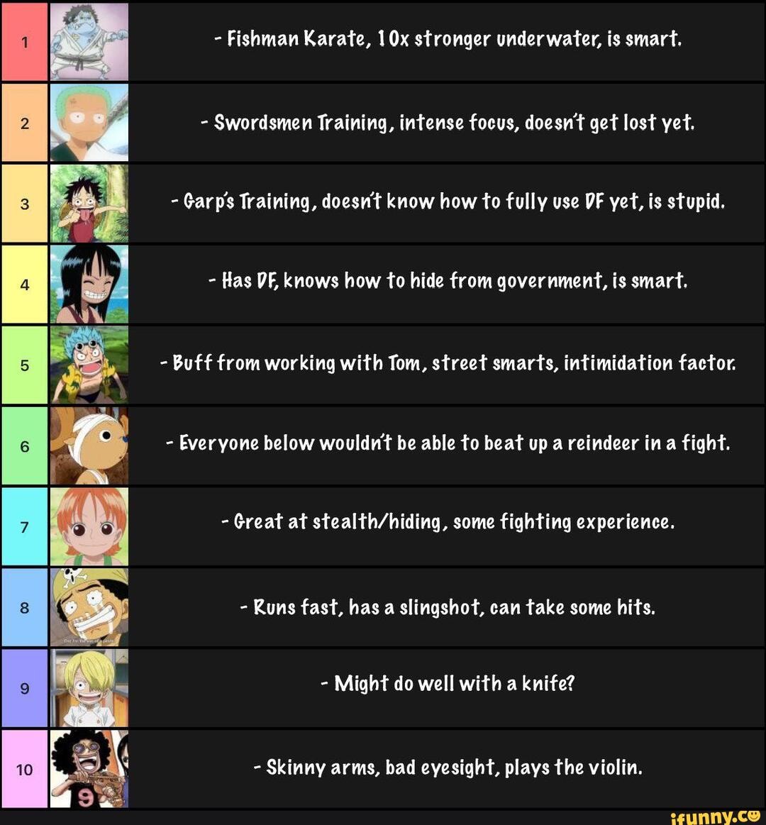 - Fishman Karate, stronger underwater, is smart. - Swordsmen Training ...