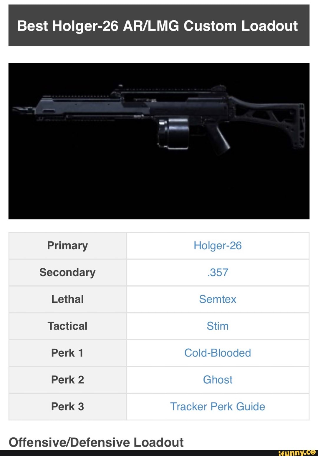 Best Holger-26 AR/LMG Custom Loadout Primary Holger-26 Perk 2 Ghost ...