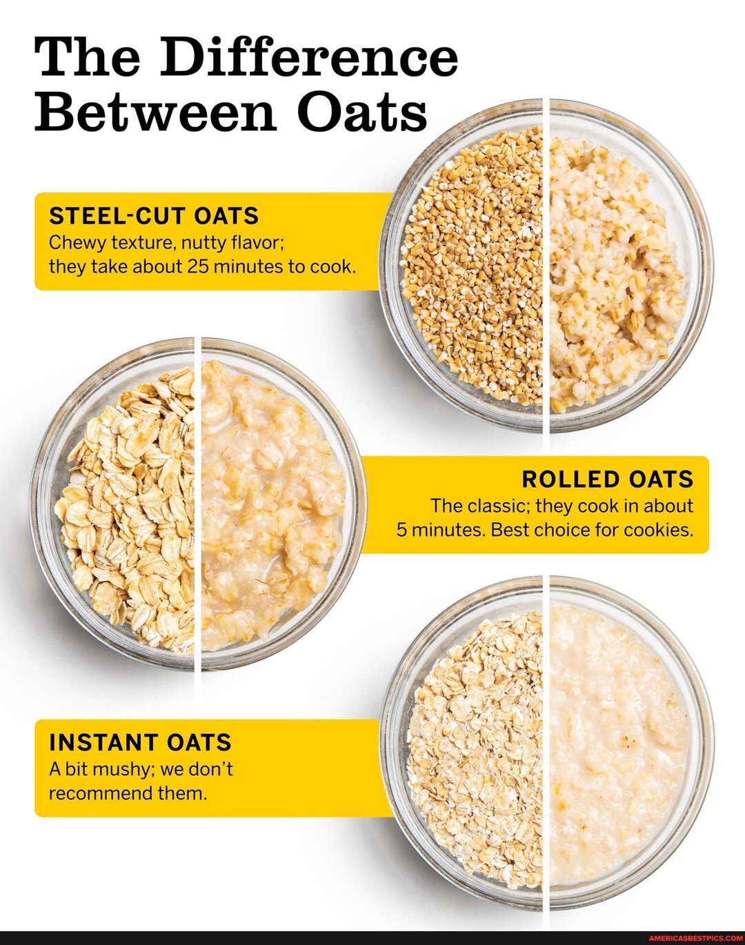 The difference between oats lies in the manufacturing process! Steel ...
